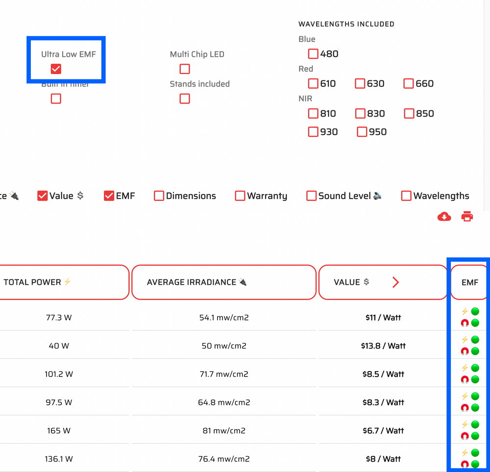The Ultimate Red Light Therapy Panel Shopping Tool
