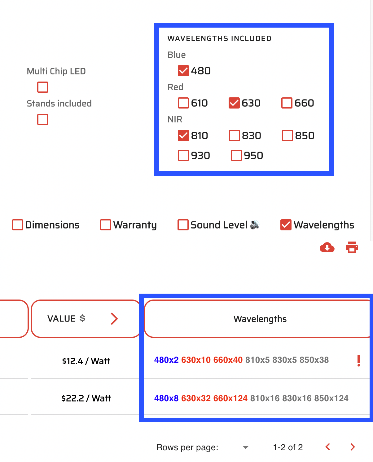 The Ultimate Red Light Therapy Panel Shopping Tool