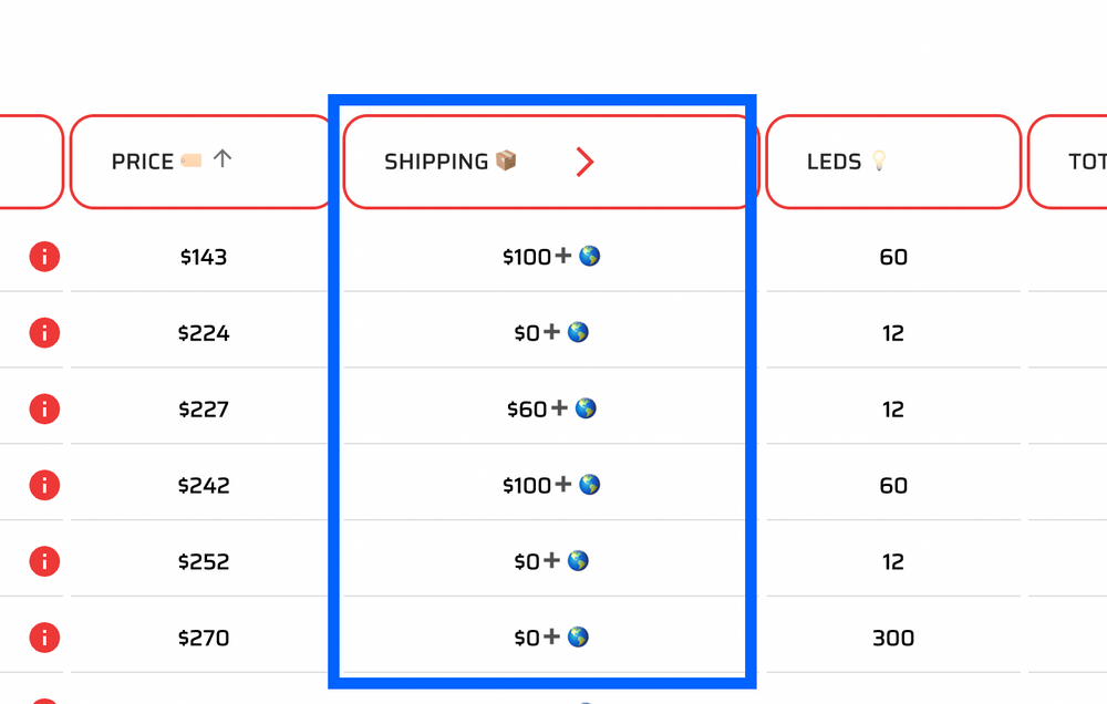 The Ultimate Red Light Therapy Panel Shopping Tool