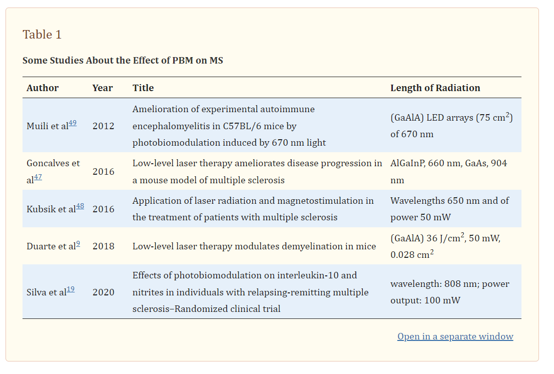 Red Light Therapy Dosing Chart: The Raw Data From Hundreds Of Studies