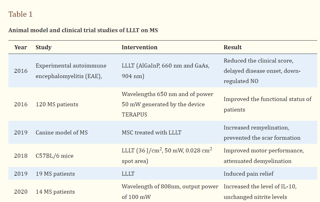 Red Light Therapy Dosing Chart: The Raw Data From Hundreds Of Studies