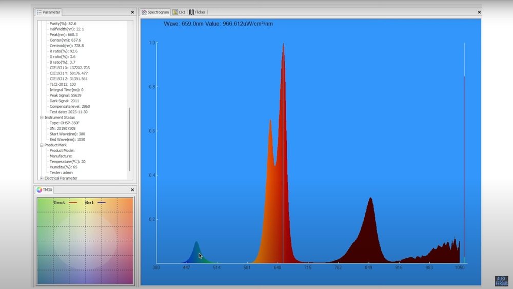 PlatinumLED BioMax 900 Review: Now With 1060nm Light?!!