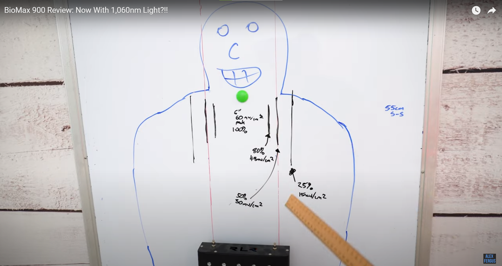 PlatinumLED BioMax 900 Review: Now With 1060nm Light?!!