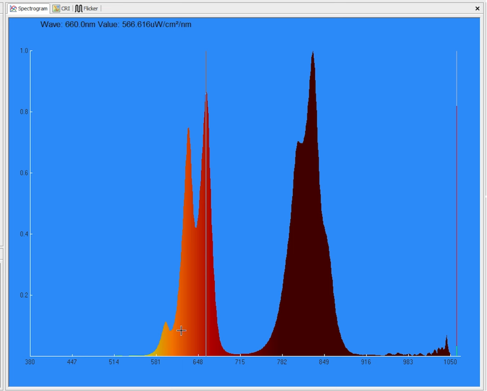 Mito Red Light MitoPRO Mega X: Decent Option But...
