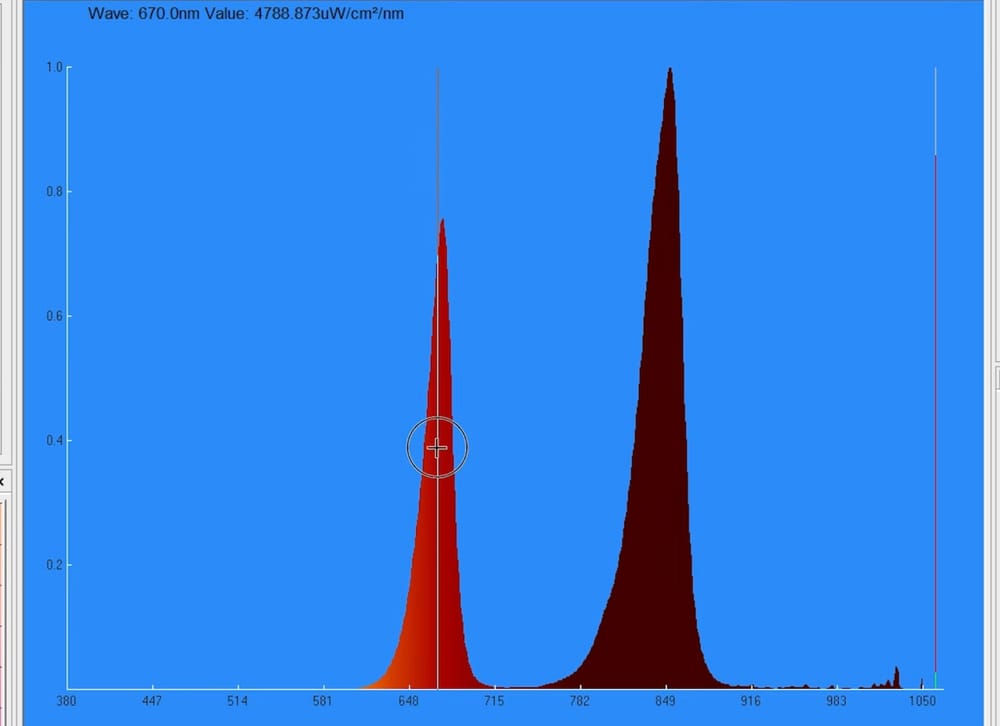 Chroma Ironforge Review: Innovative Red Light Device