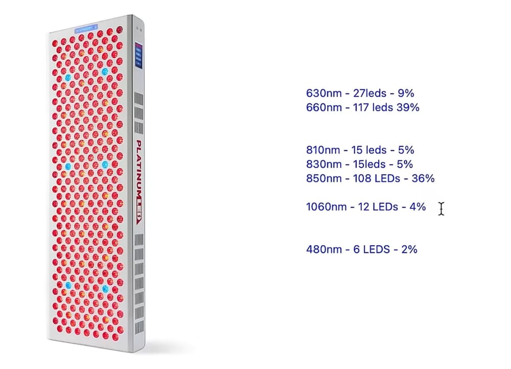 Best Red Light Therapy Full-Body Panels 2024: Huge Comparison!