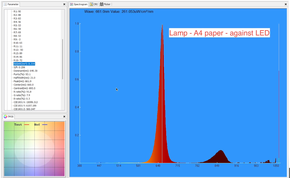 Does Red Light Therapy Work With Clothes On? My Experiment
