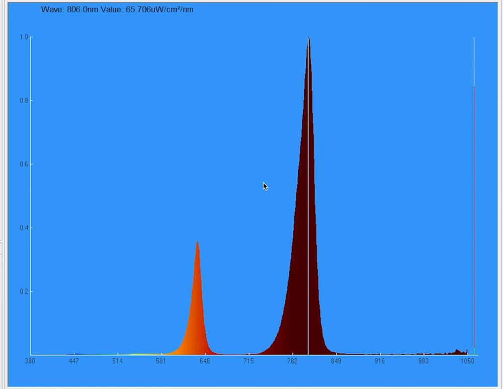 FlexBeam Review: Unique, Portable & Affordable But...