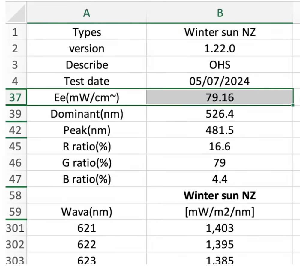 Sunlight Vs Red Light Therapy: Exciting Experiment!