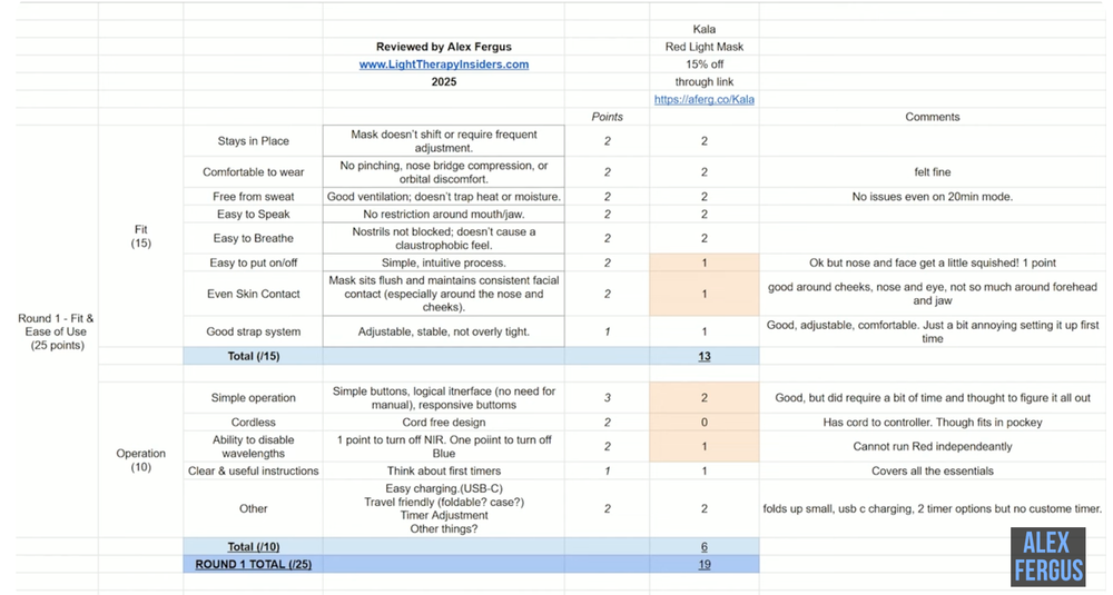 Kala Red Light Mask Review: Scientifically Tested