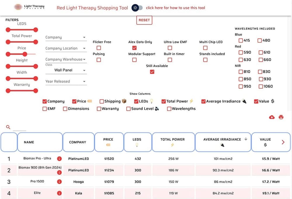 Biomax Pro Ultra Review: PlatinumLED’s Most Powerful Panel