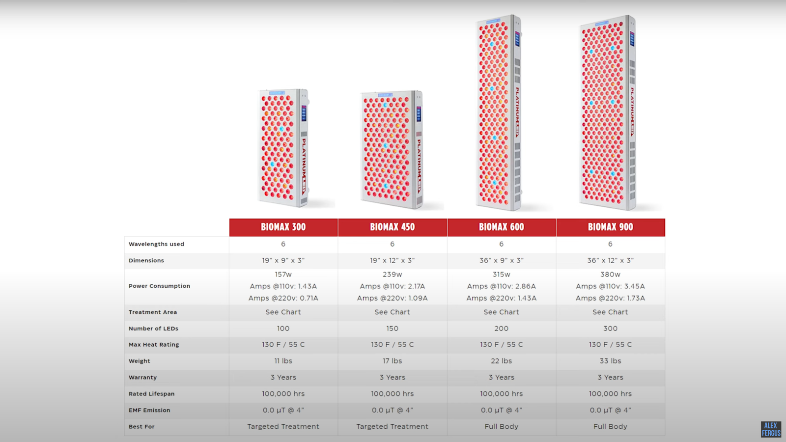 PlatinumLED BioMax 900 Review: Now With 1060nm Light?!!