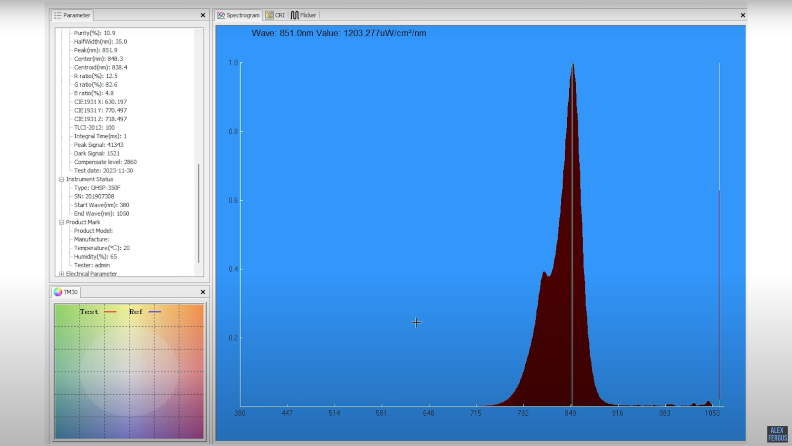 PlatinumLED BioMax 900 Review: Now With 1060nm Light?!!