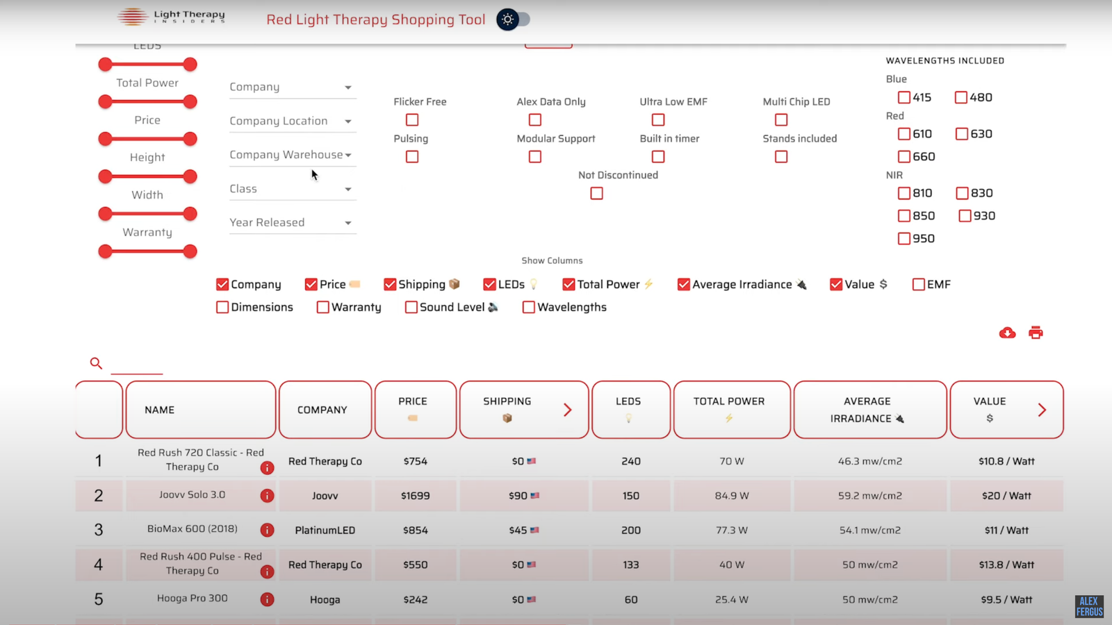 PlatinumLED BioMax 900 Review: Now With 1060nm Light?!!