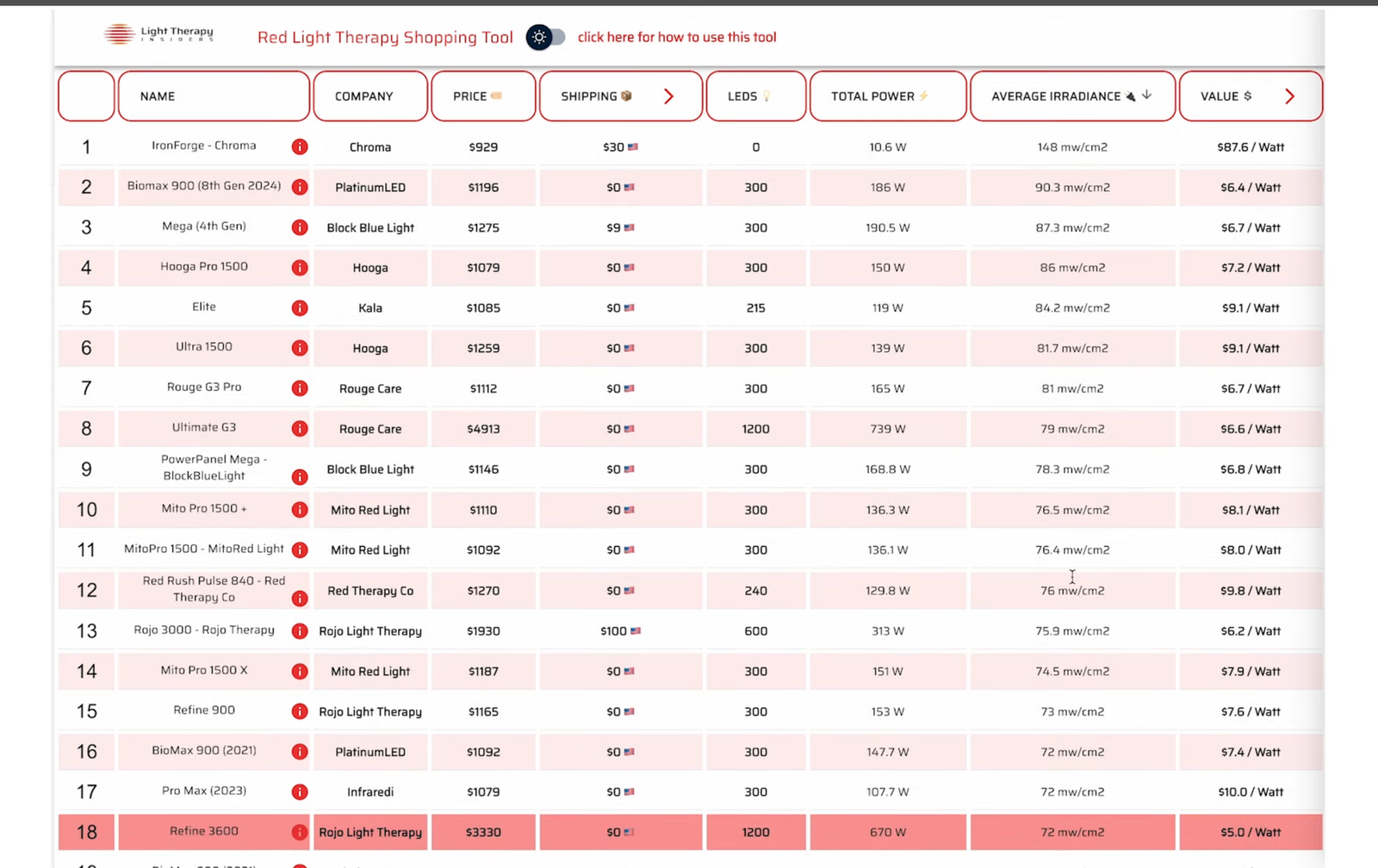 Rojo Refine 3600: Perfect Panel, Or Not!?
