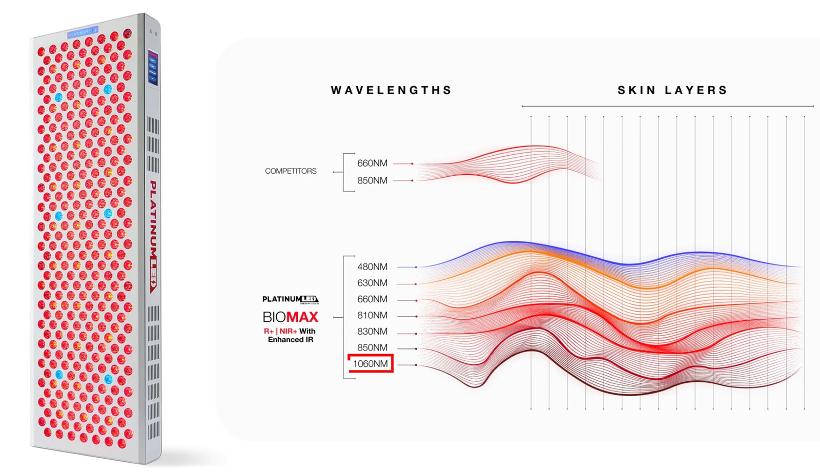 Mito Light Vs PlatinumLED, Block Blue Light & Rojo!