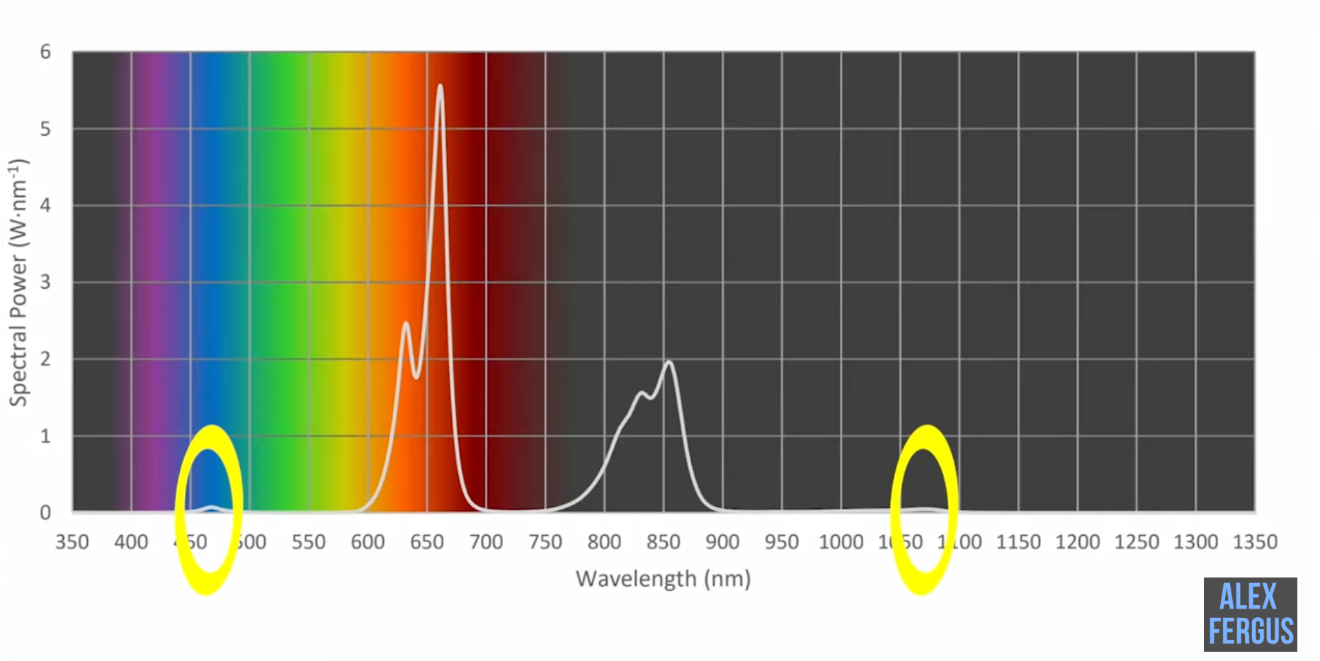 Biomax Pro Ultra Review: PlatinumLED’s Most Powerful Panel