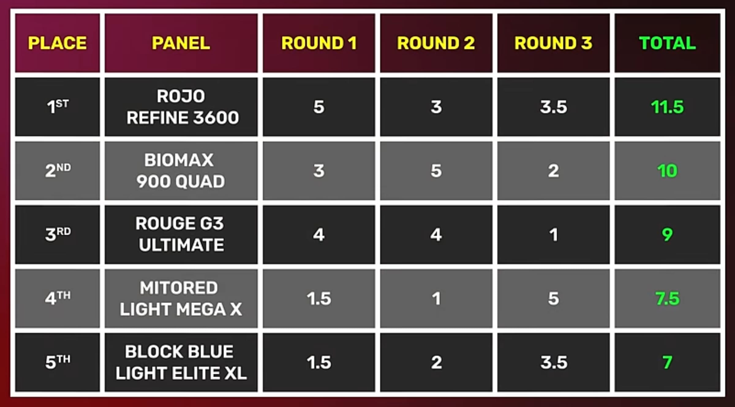 Best Red Light Therapy Full-Body Panels 2024: Huge Comparison!