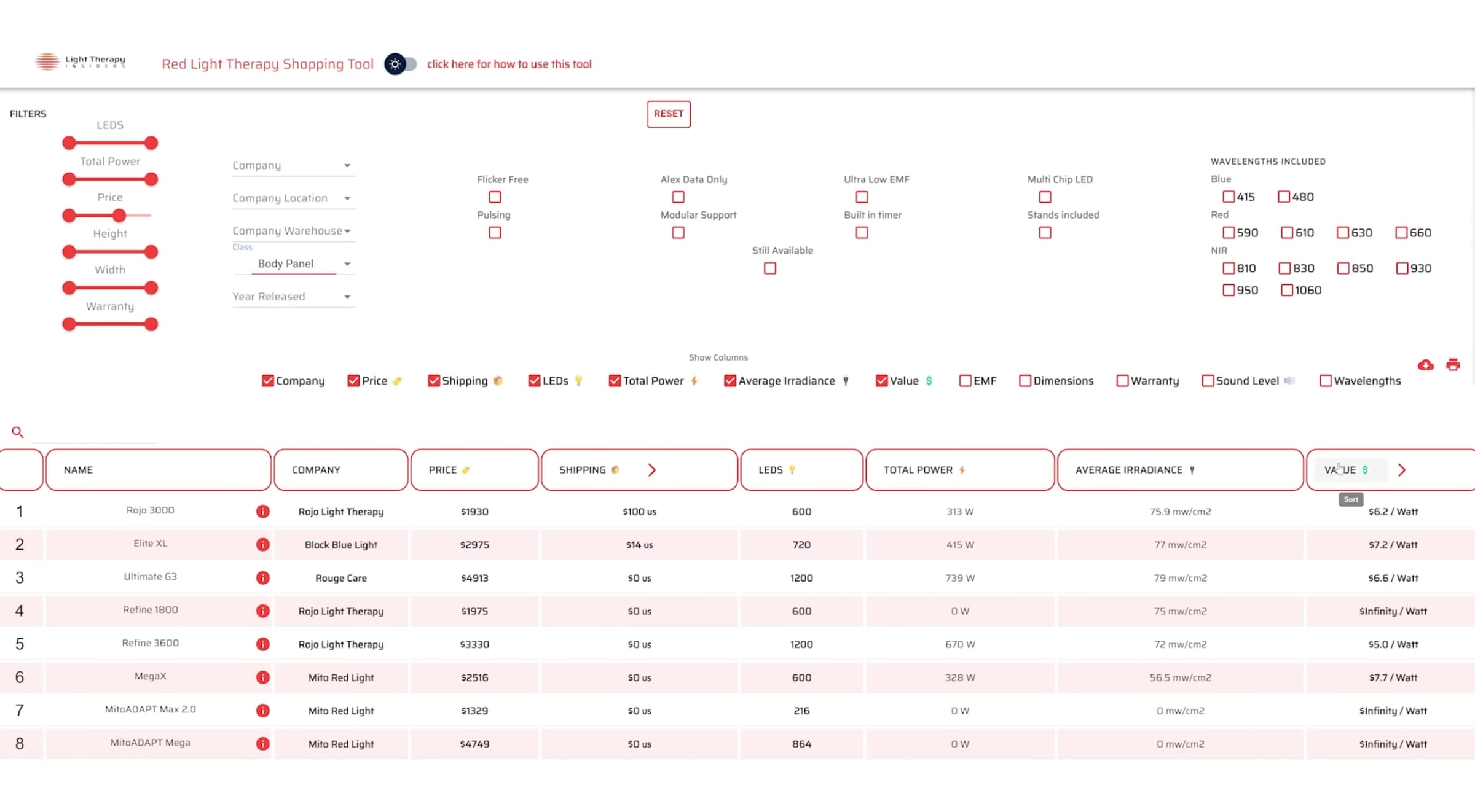 Best Red Light Therapy Full-Body Panels 2024: Huge Comparison!