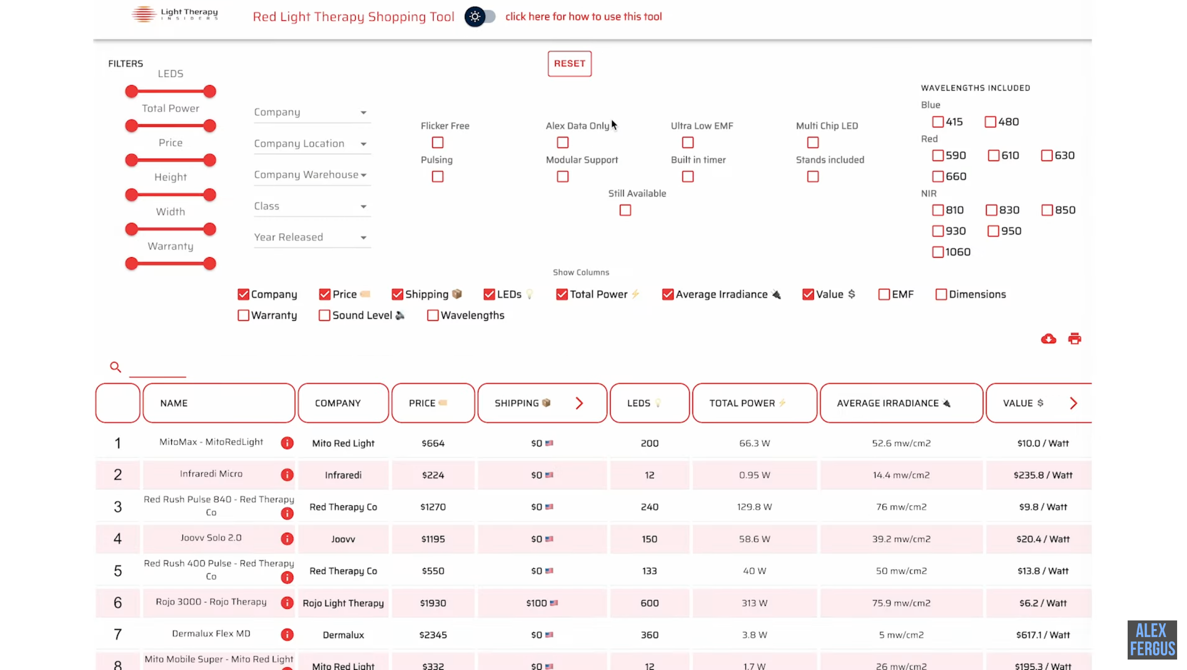 The Best Valued Red Light Therapy Panel 2025! The Ultimate Guide