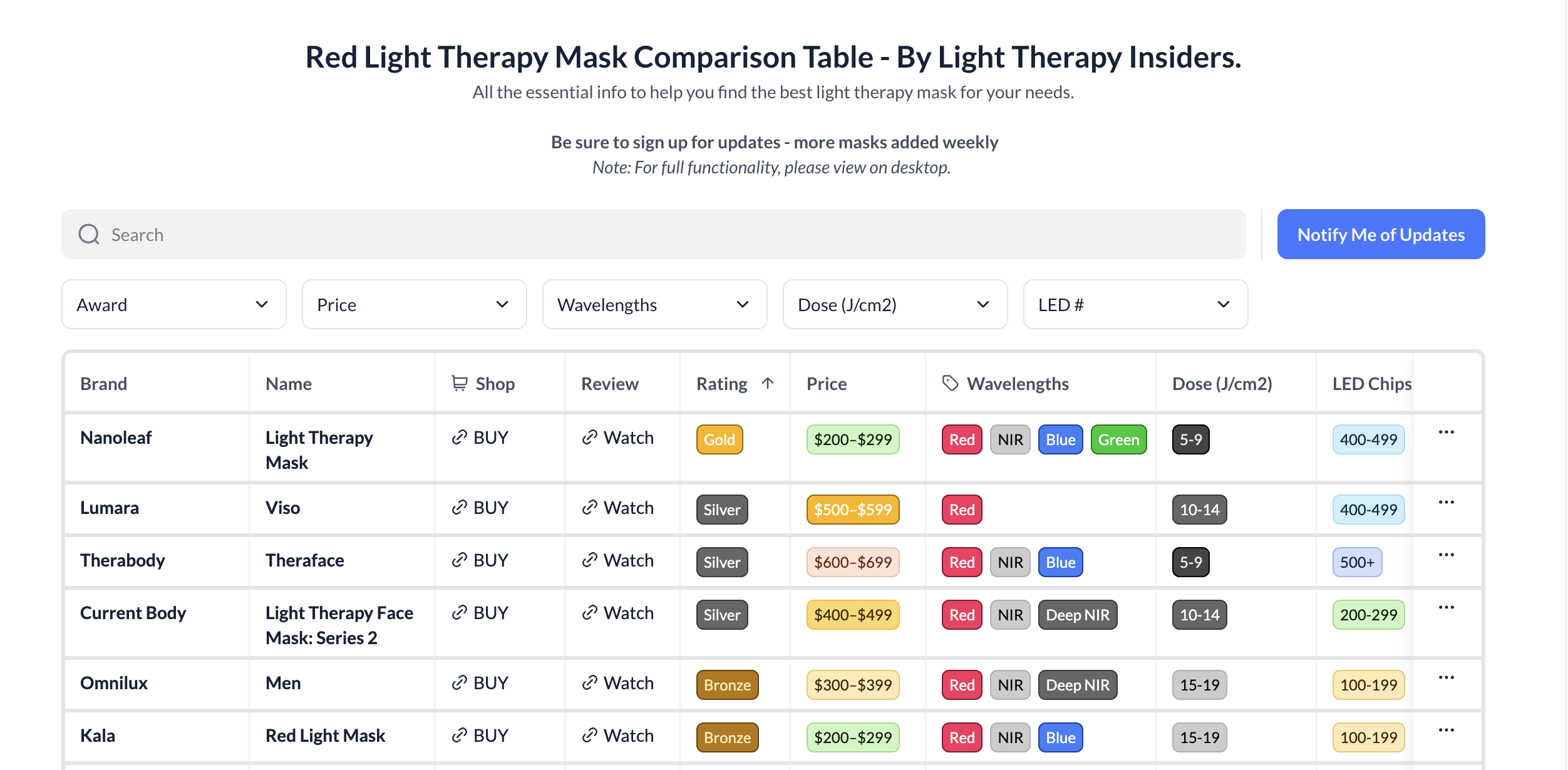 Foreo FAQ 202 Mask Review: MUST Watch Before Buying