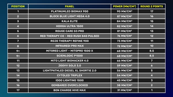 Best Red Light Therapy Panel 2025: Epic Comparison