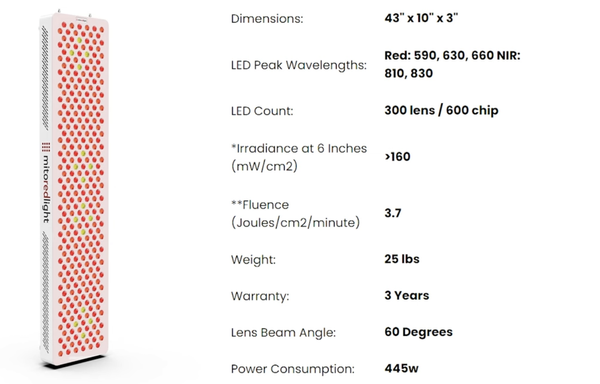 Top 5 Red Light Panels If Money Doesn't Matter
