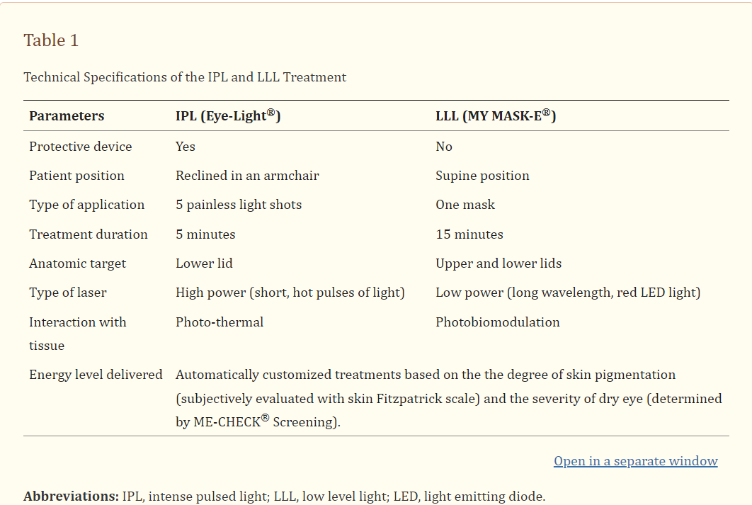 Red Light Therapy For Eye Health: Very Impressive Science