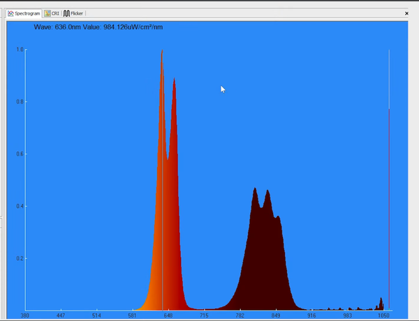 Rojo Refine 3600: Perfect Panel, Or Not!?