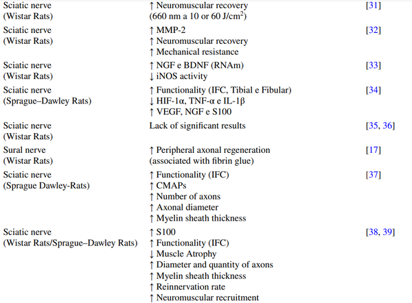 Red Light Therapy Dosing Chart: The Raw Data From Hundreds Of Studies