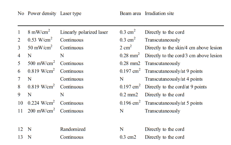 Red Light Therapy Dosing Chart: The Raw Data From Hundreds Of Studies