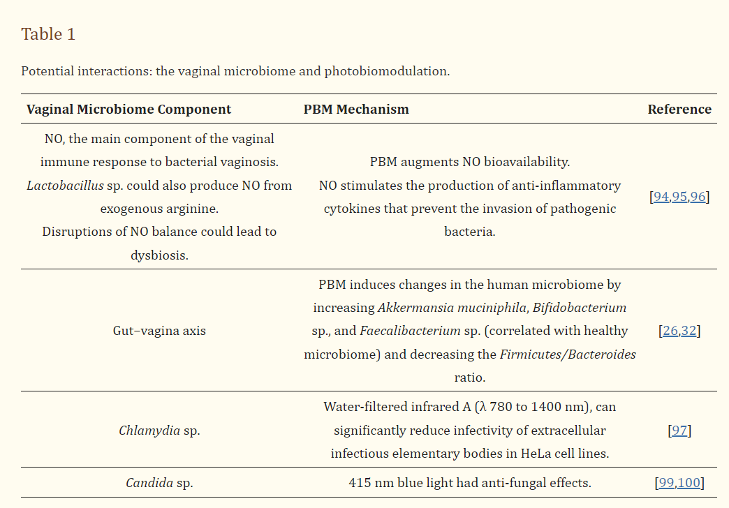 Red Light Therapy Dosing Chart: The Raw Data From Hundreds Of Studies