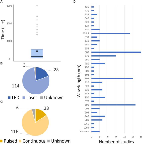 Red Light Therapy Dosing Chart: The Raw Data From Hundreds Of Studies