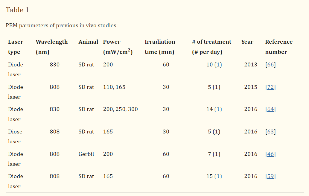 Red Light Therapy Dosing Chart: The Raw Data From Hundreds Of Studies