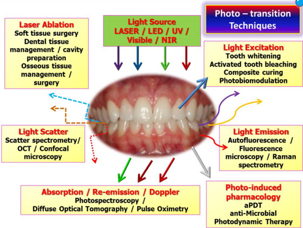 Red Light Therapy For Oral Health Ultimate Guide: 20 Unique Benefits!